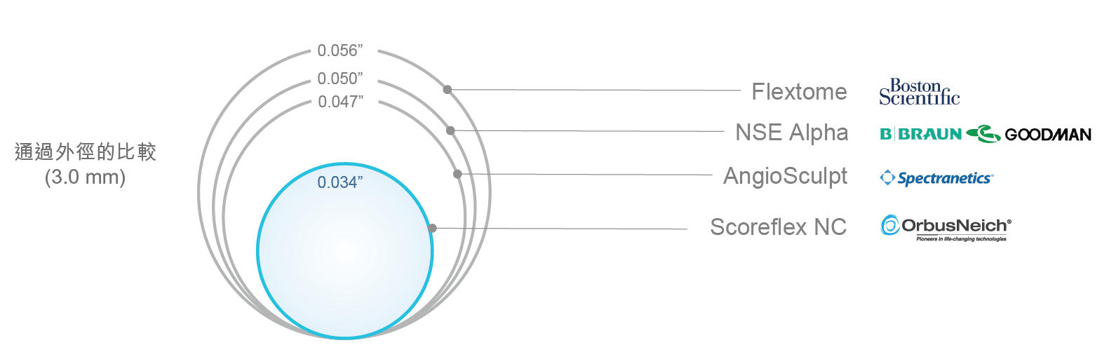 Scoreflex NC - OrbusNeich